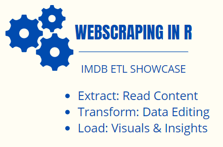 Webscraping in R – The IMDb Showcase – Our Blogs