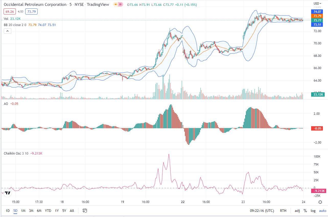 The Qullamaggie’s OXY Swing Breakouts – Our Blogs