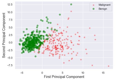 Breast Cancer ML Classification – Logistic Regression vs Gradient Boosting with Hyperparameter ...