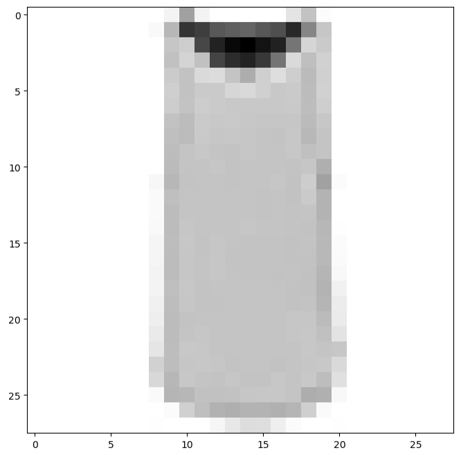 Multi-Label Keras CNN Image Classification of MNIST Fashion Clothing ...