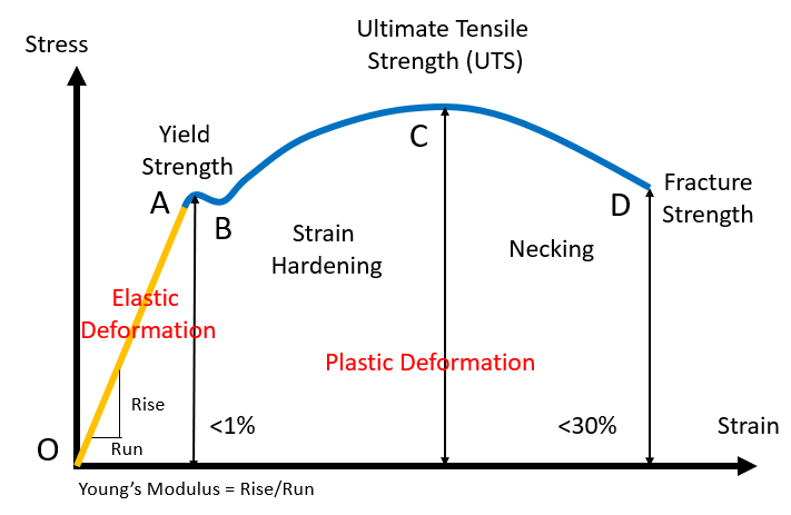 ECG Early Warning System (EWS) in Terms of the Heart Stress-Strain ...