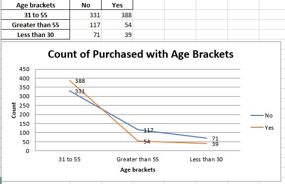 Automating Excel Dashboards with Python – Our Blogs