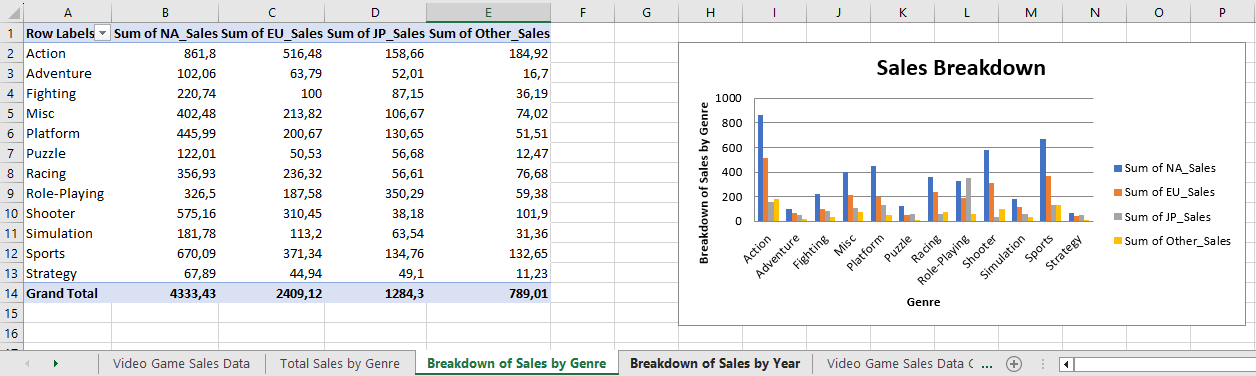 Automating Microsoft Excel Tasks & Reports with Python – Our Blogs