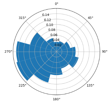 Wind Farm AEP Optimization in SciPy – Horns Rev 1 Site – Our Blogs