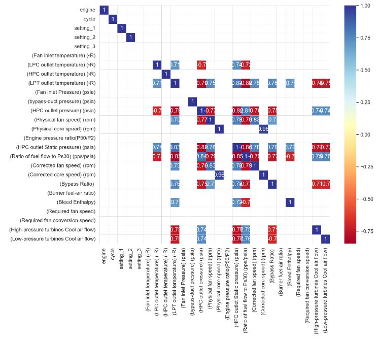 Prediction of NASA Turbofan Jet Engine RUL: OLS, SciKit-Learn & LSTM ...