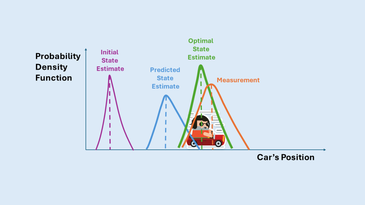 Anatomy of the Robust 1D Kalman Filter – Our Blogs