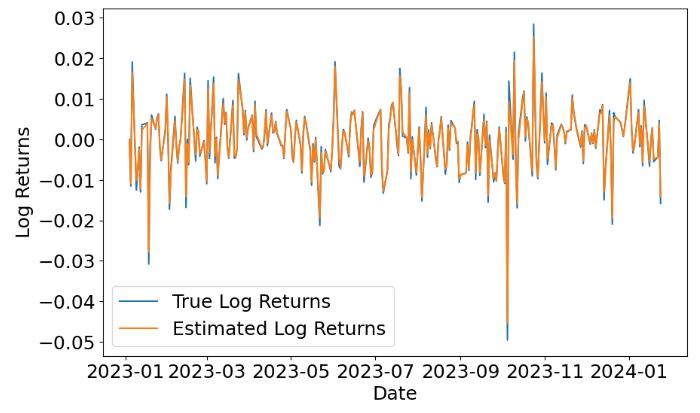 Anatomy of the Robust 1D Kalman Filter – Our Blogs