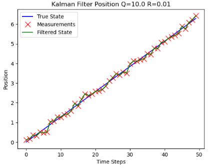 Anatomy of the Robust 1D Kalman Filter – Our Blogs