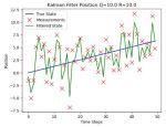 Anatomy of the Robust 1D Kalman Filter – Our Blogs
