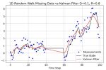 Anatomy of the Robust 1D Kalman Filter – Our Blogs
