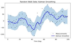 Anatomy of the Robust 1D Kalman Filter – Our Blogs